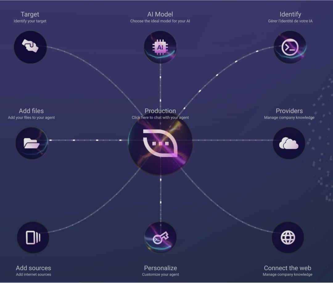 Ai Powered Technical Documentation How Scaleway Uses Artificial Intelligence To Transform User