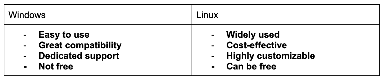 A Beginner’s Guide to Dedicated Servers: Everything You Need to Know ...