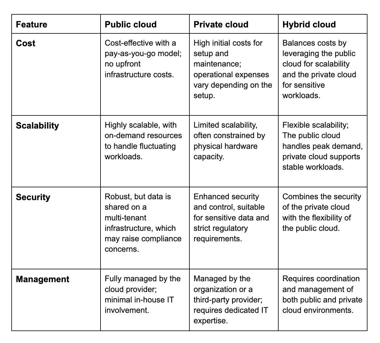 What is Cloud Computing? A Comprehensive Guide | Scaleway Blog