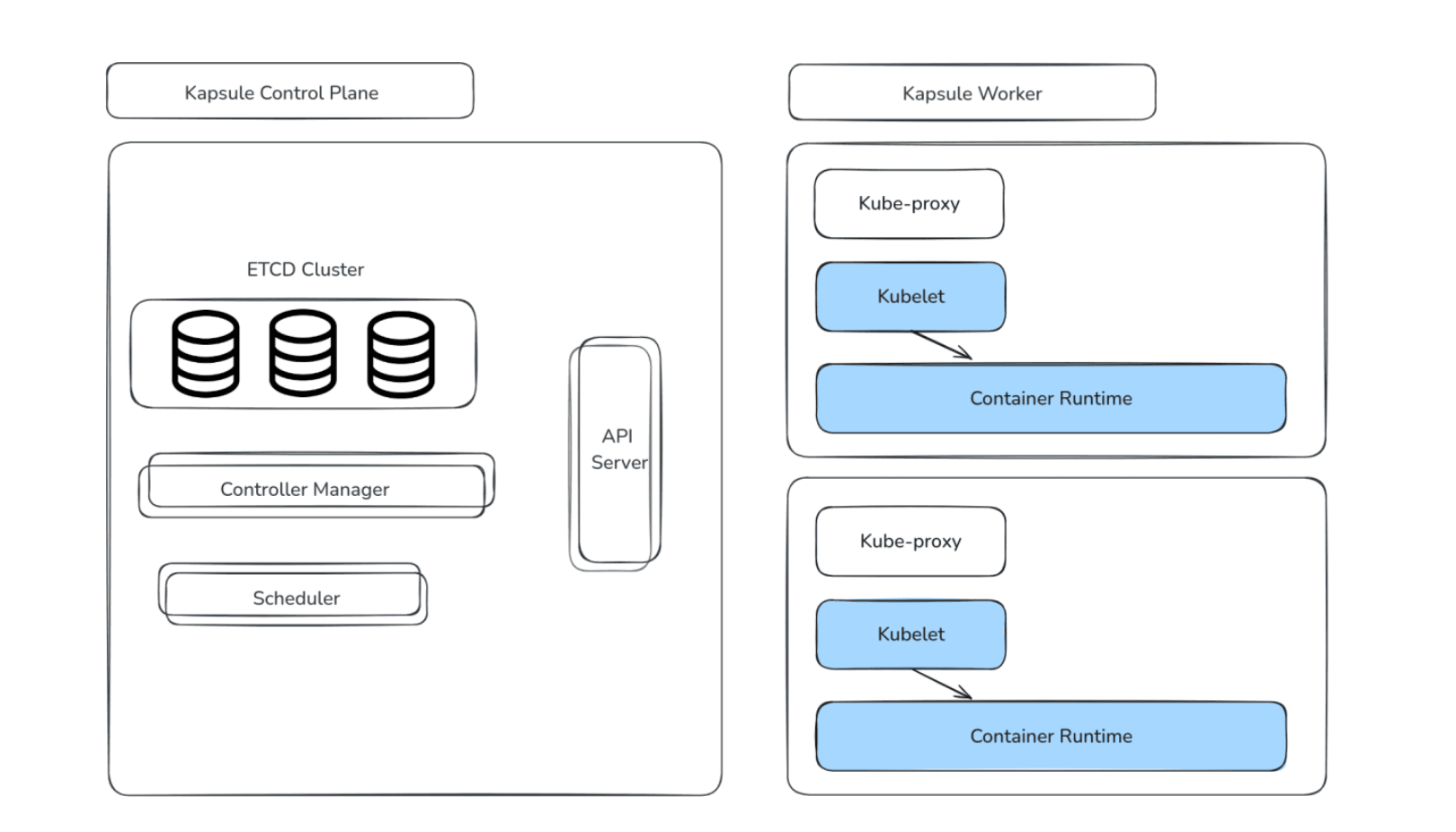 Kapsule Kubernetes Managing The Docker Image Lifecycle At Golemai Scaleway Blog