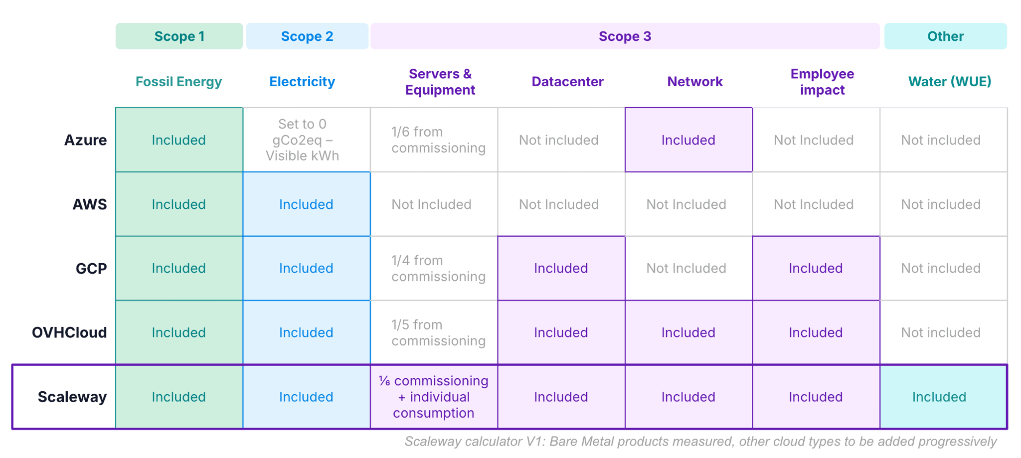 How to limit your cloud impact, from bare metal to AI | Scaleway Blog