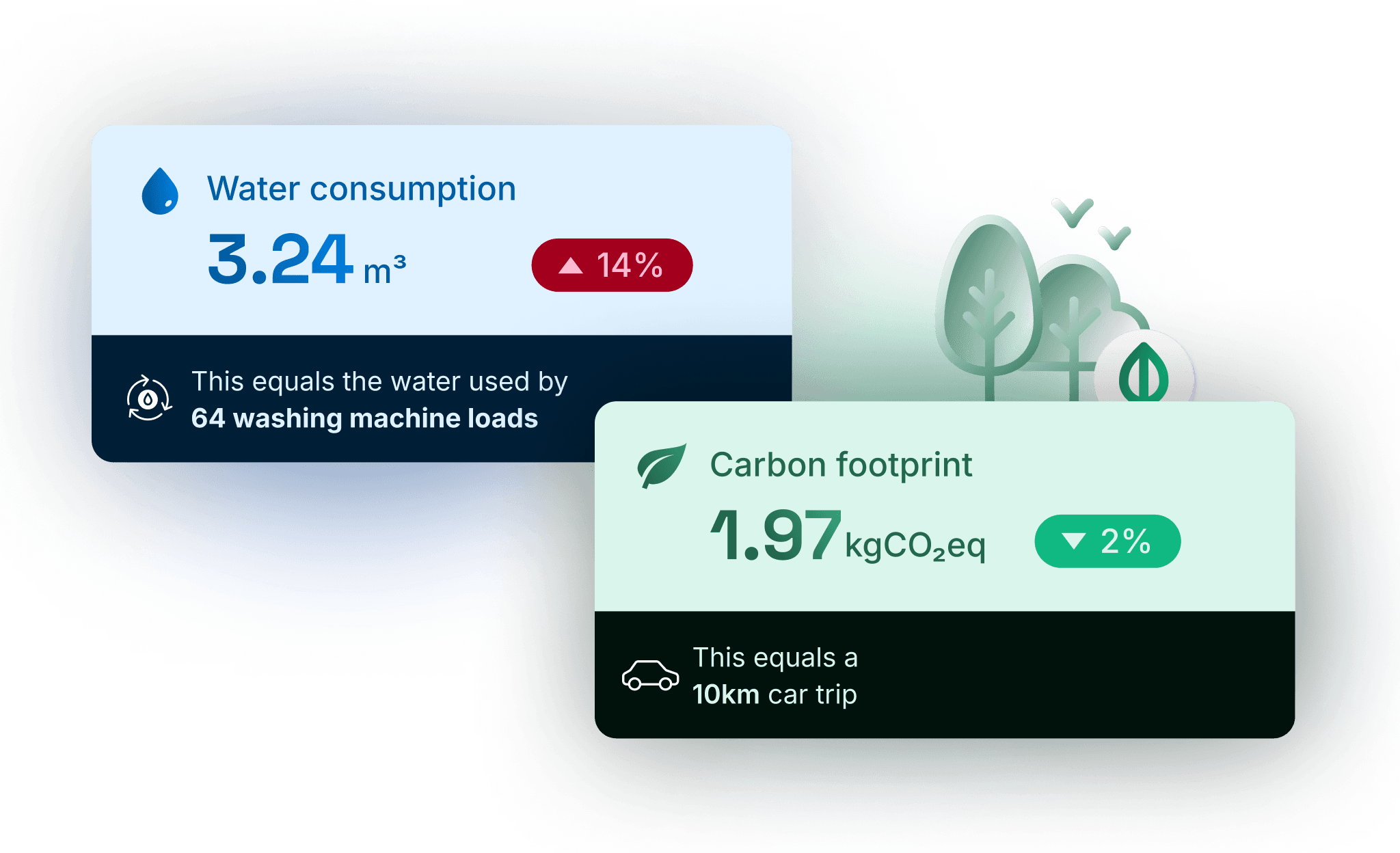 Environmental Footprint Calculator Scaleway