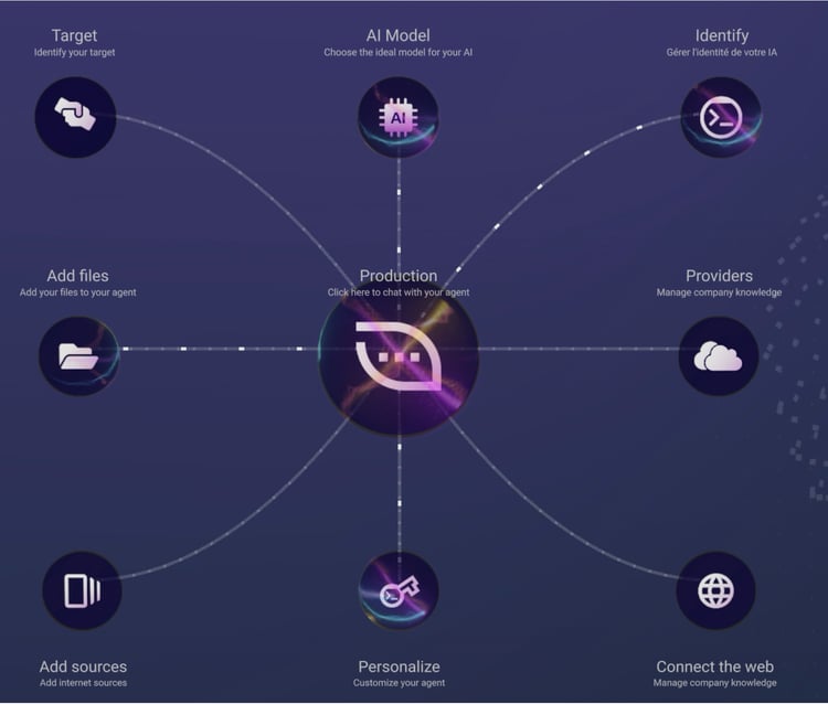 AI-Powered Technical Documentation: How Scaleway Uses Artificial Intelligence to Transform User ...