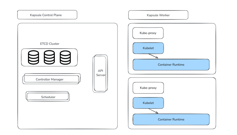 Kapsule Kubernetes Managing The Docker Image Lifecycle At Golemai